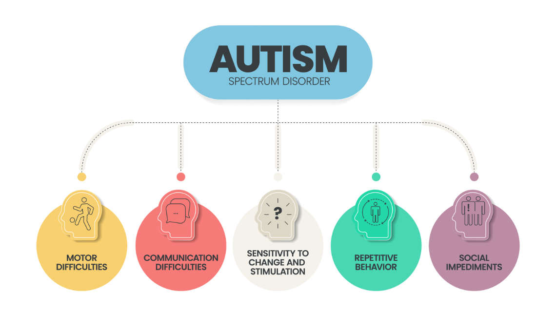 Autism Treatment in Bhubaneswar- Exploring Multi-Model Therapy ...